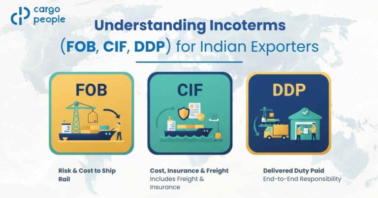Understanding Incoterms (FOB, CIF, DDP) for Indian Exporters - Cargo People