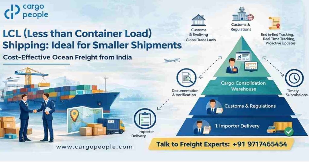 LCL (Less than Container Load) Shipping: Ideal for Smaller Shipments ...